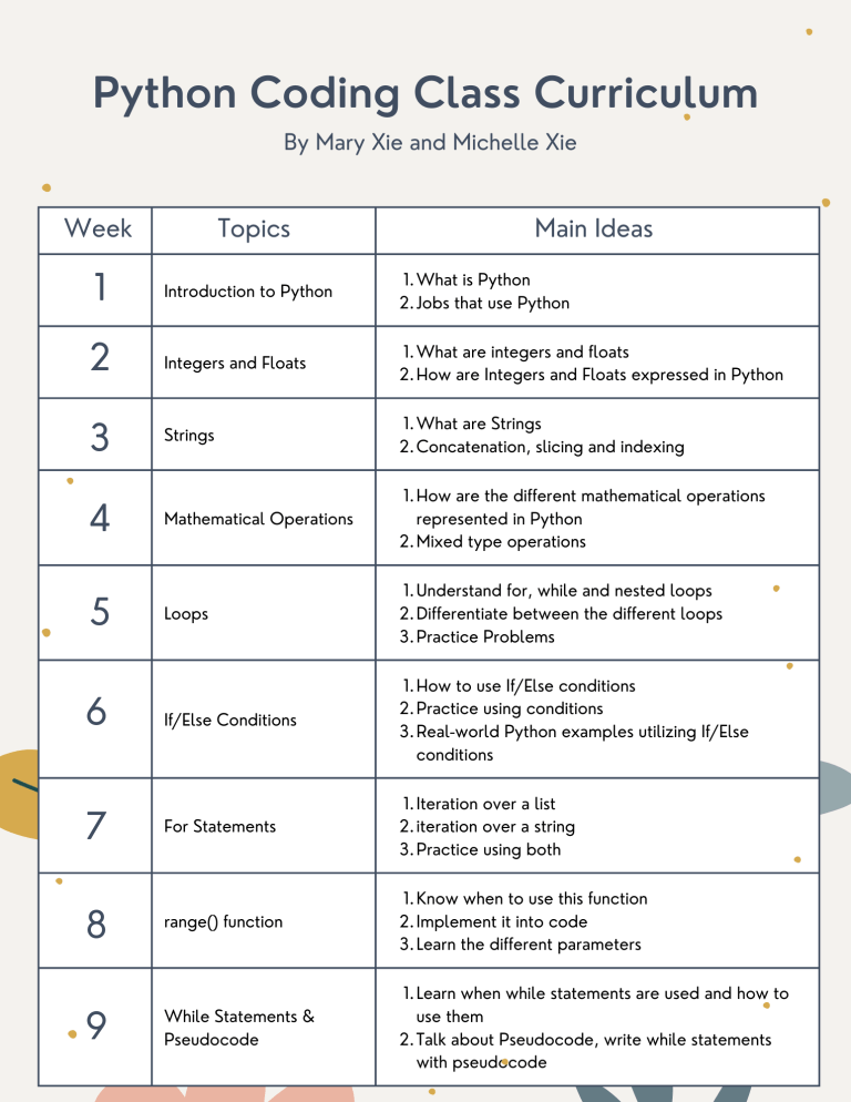 Free Python Coding Course – Her STEM Journey